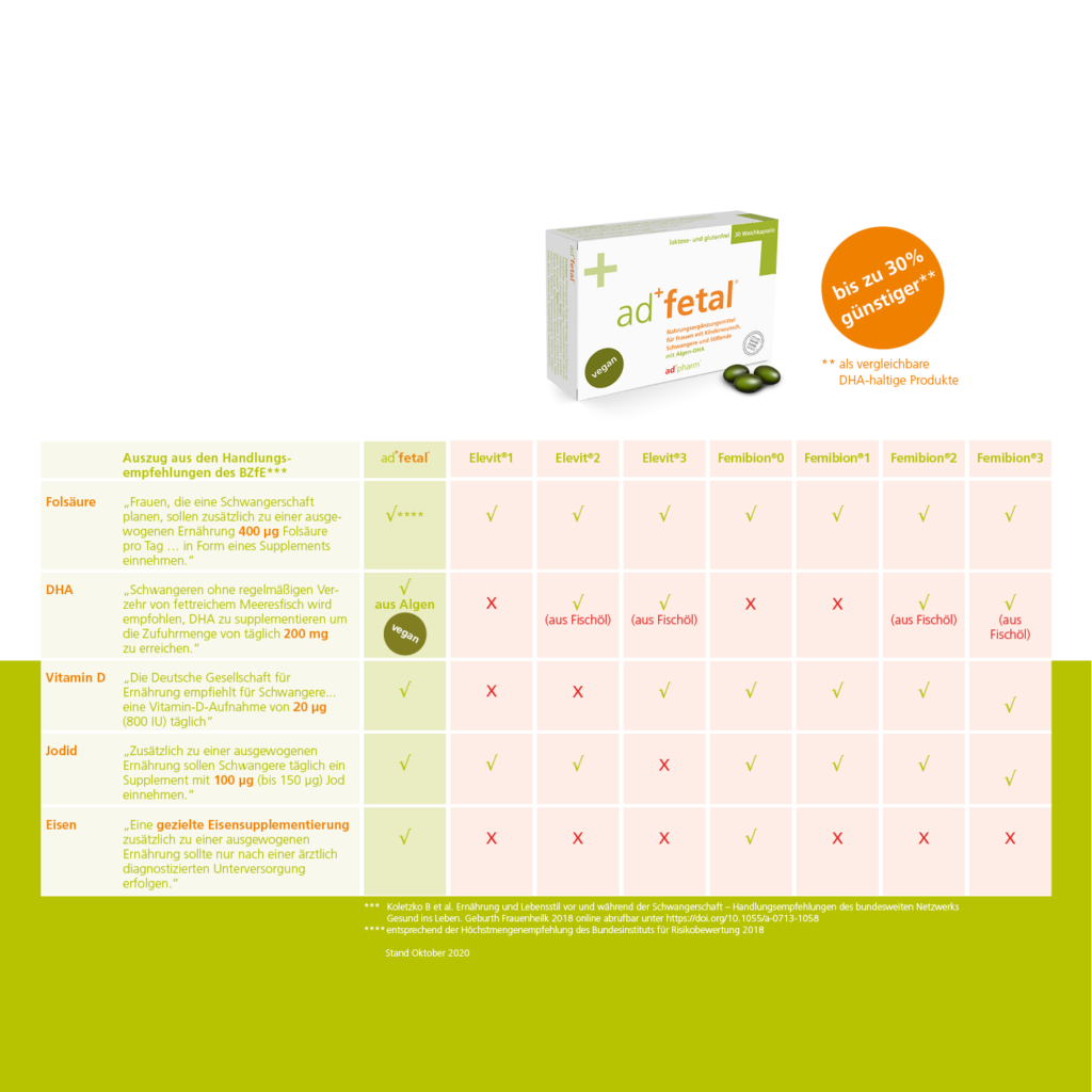 adfetal – adpharm.eu